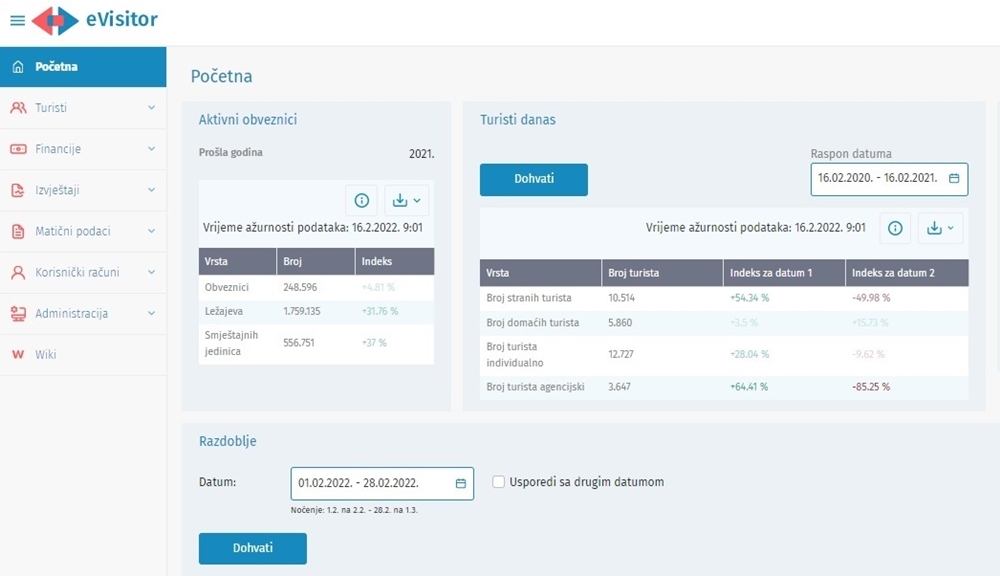 HTZ Jedinstven sustav u svijetu eVisitor dodatno unaprijeđen - Novi radio Zadar